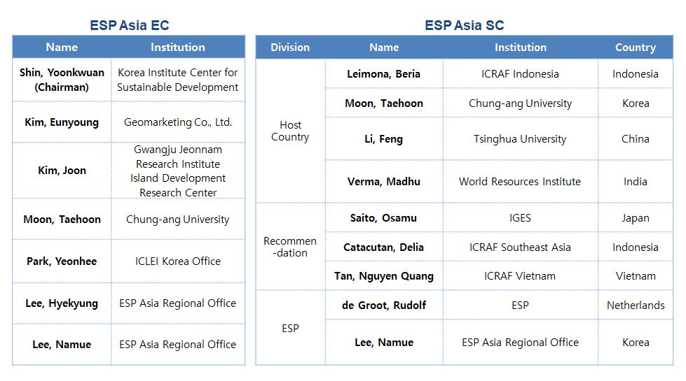 ESP Asia Regional Office