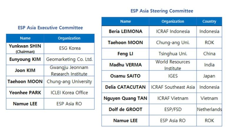 ESP Asia - Ecosystem Services Partnership